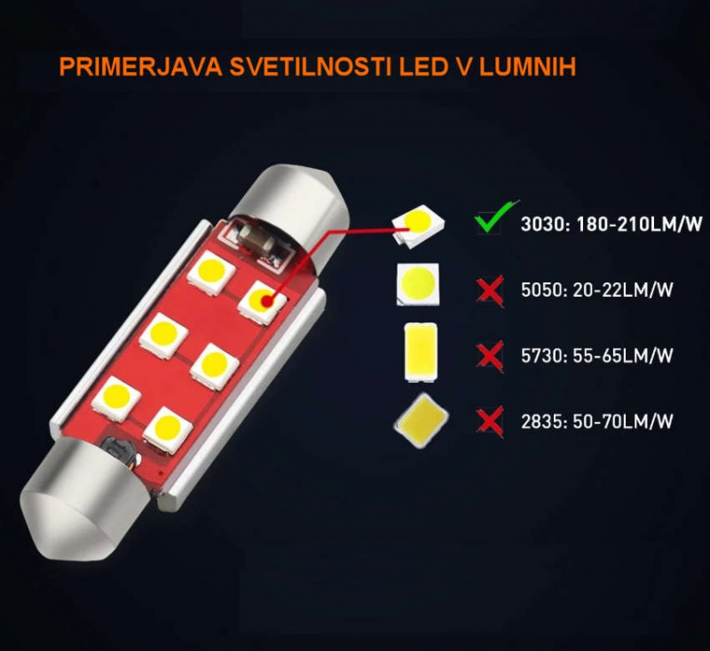 LED žarnica C5W cevasta can-bus hladilnik 41mm V2 – MSTYLING.net ...